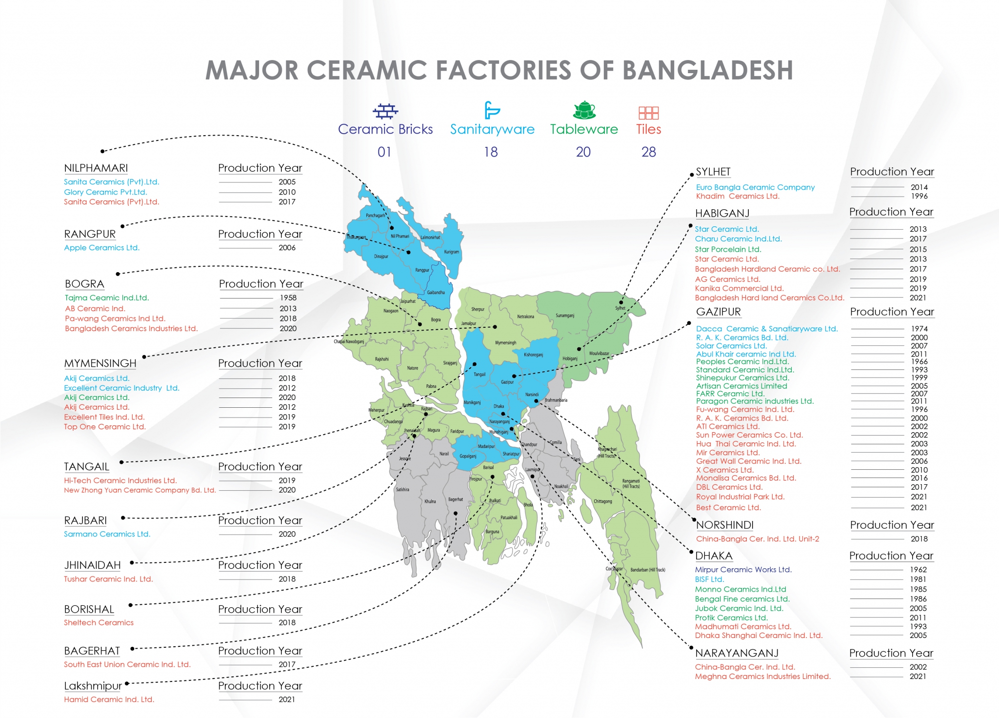Industry Map - BCMEA
